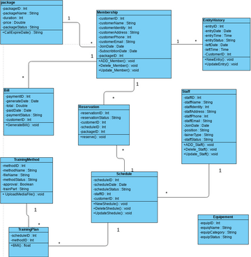 Class Diagram Class In A Package Airline Visual Parad - vrogue.co